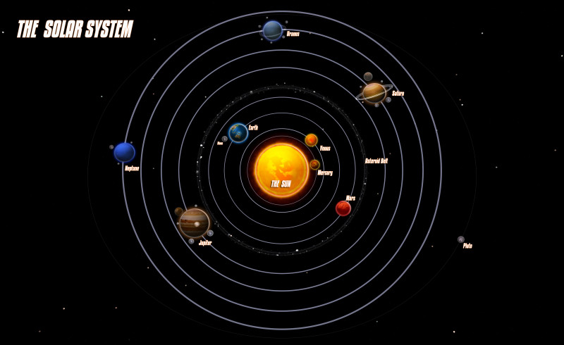 Ce este miscarea aparenta a planetelor si de ce depinde aceasta ...
