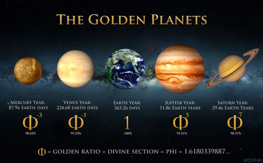 Numarul de aur – proportia divina - Deștepți.ro